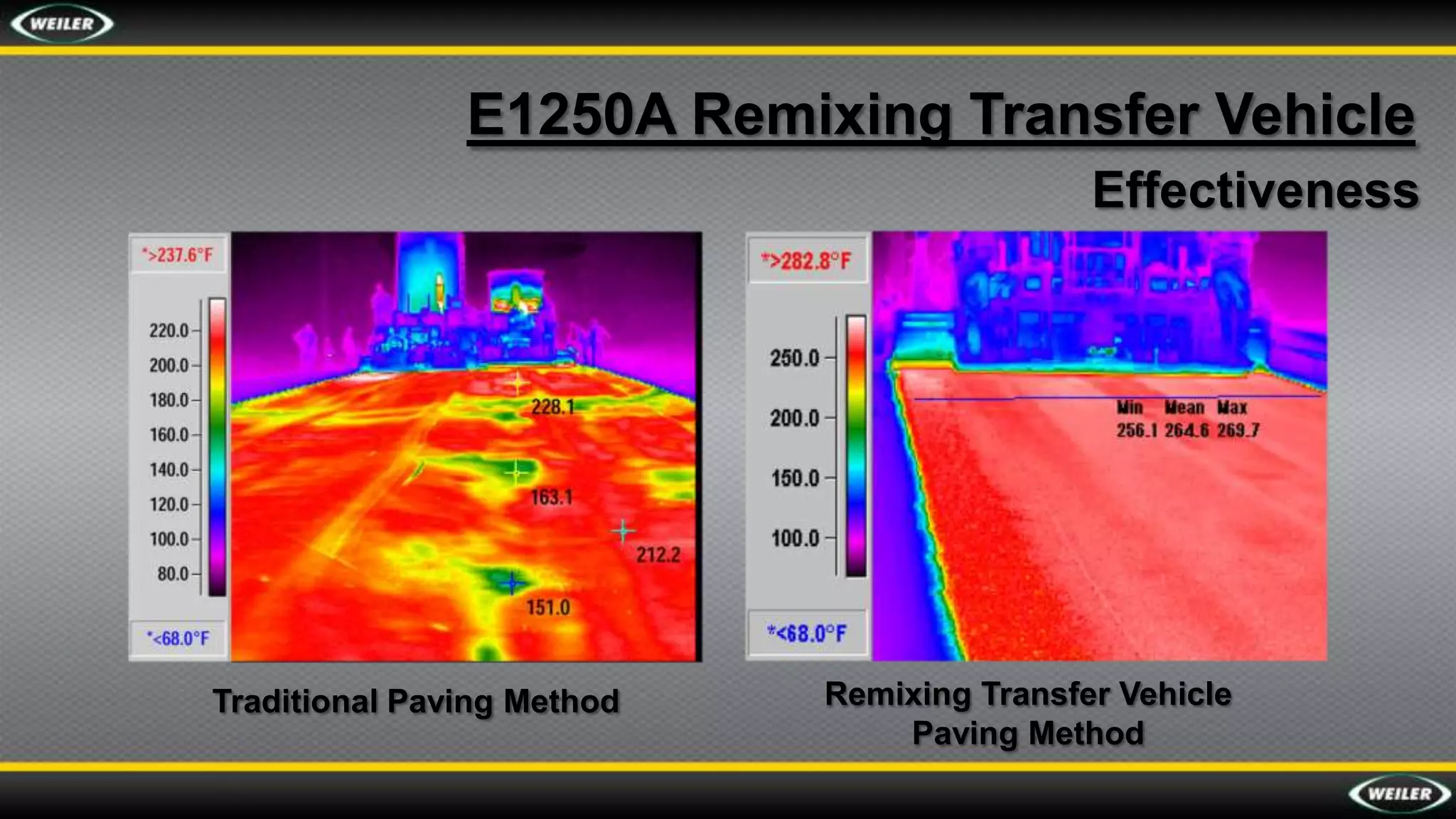 Weiler E1250A Remixing Transfer Vehicle | PPTX