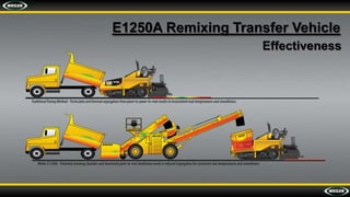 Weiler E1250A Remixing Transfer Vehicle | PPTX