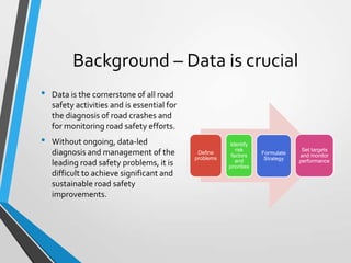 ENHANCING ROAD SAFETY MANAGEMENT WITH GIS MAPPING AND GEOSPATIAL ...