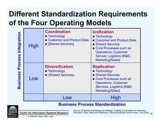 The Agility Paradox | PDF