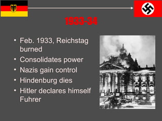 Weimar Republic | PPT