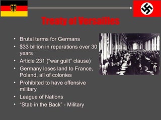 Weimar Republic | PPT
