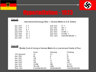 Weimar Republic | PPT
