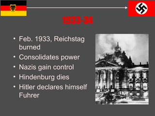 Weimar Republic | PPT