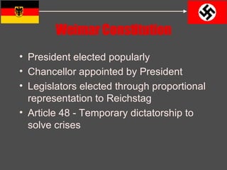 Weimar Republic | PPT