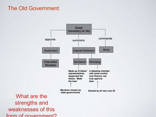 Weimar republic setup and constitution | PPTX | Civic affairs | Politics