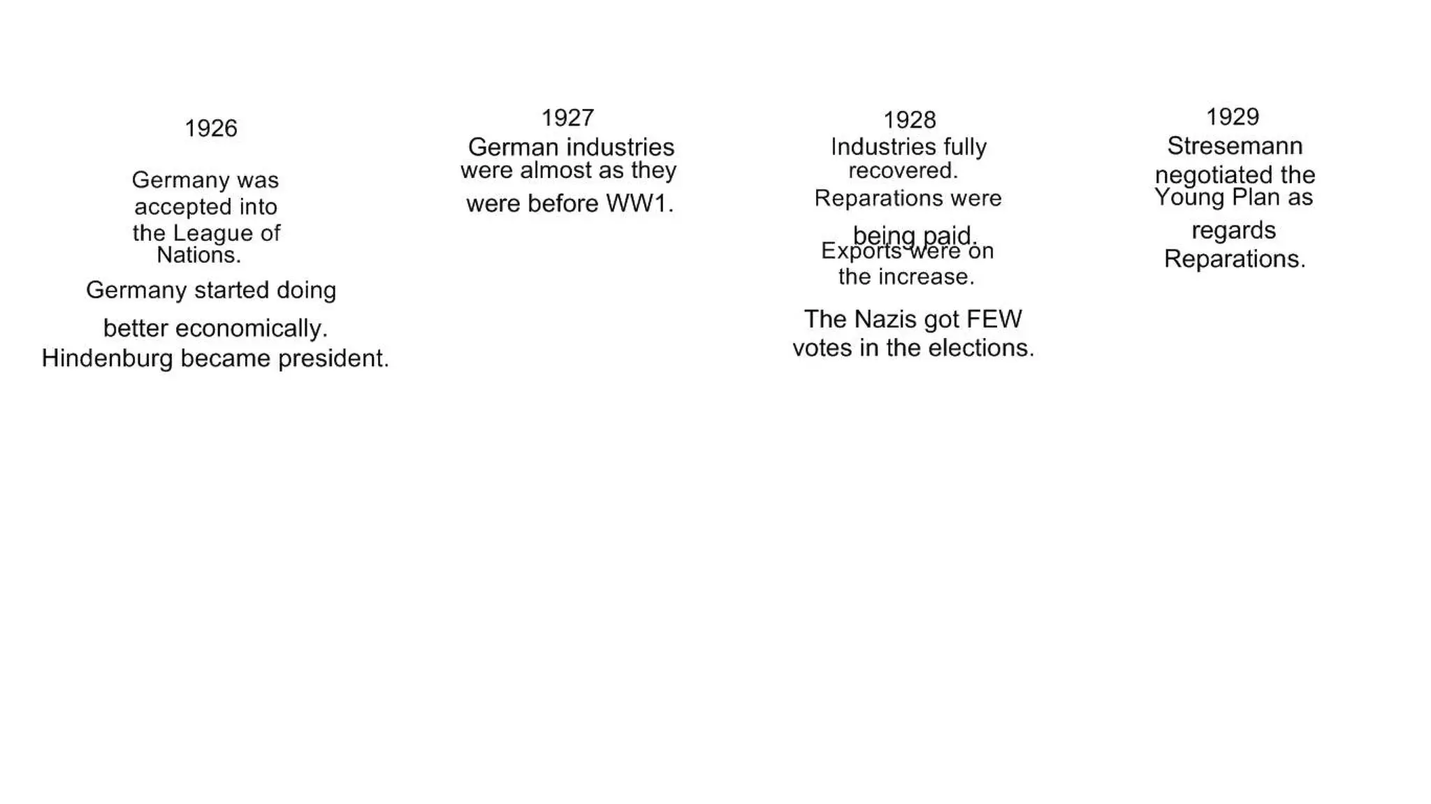 Weimar Republic Timeline | PDF
