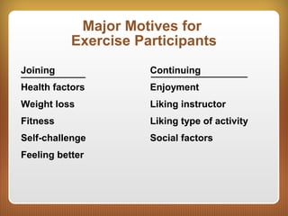 FW279 Motivation | PPT