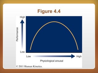 FW279 Arousal, Stress, and Anxiety | PPT