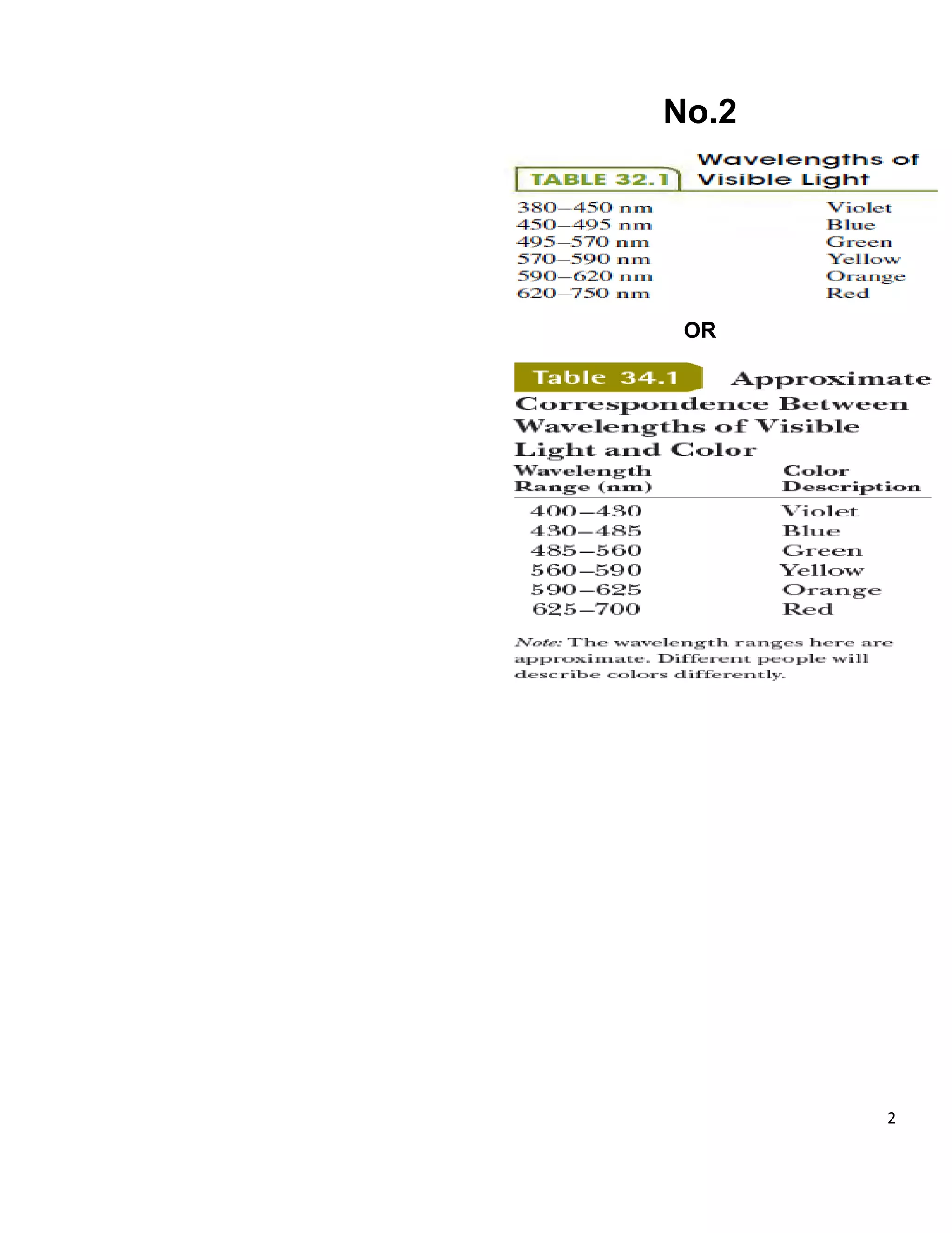 Wein Displacement Law.pdf