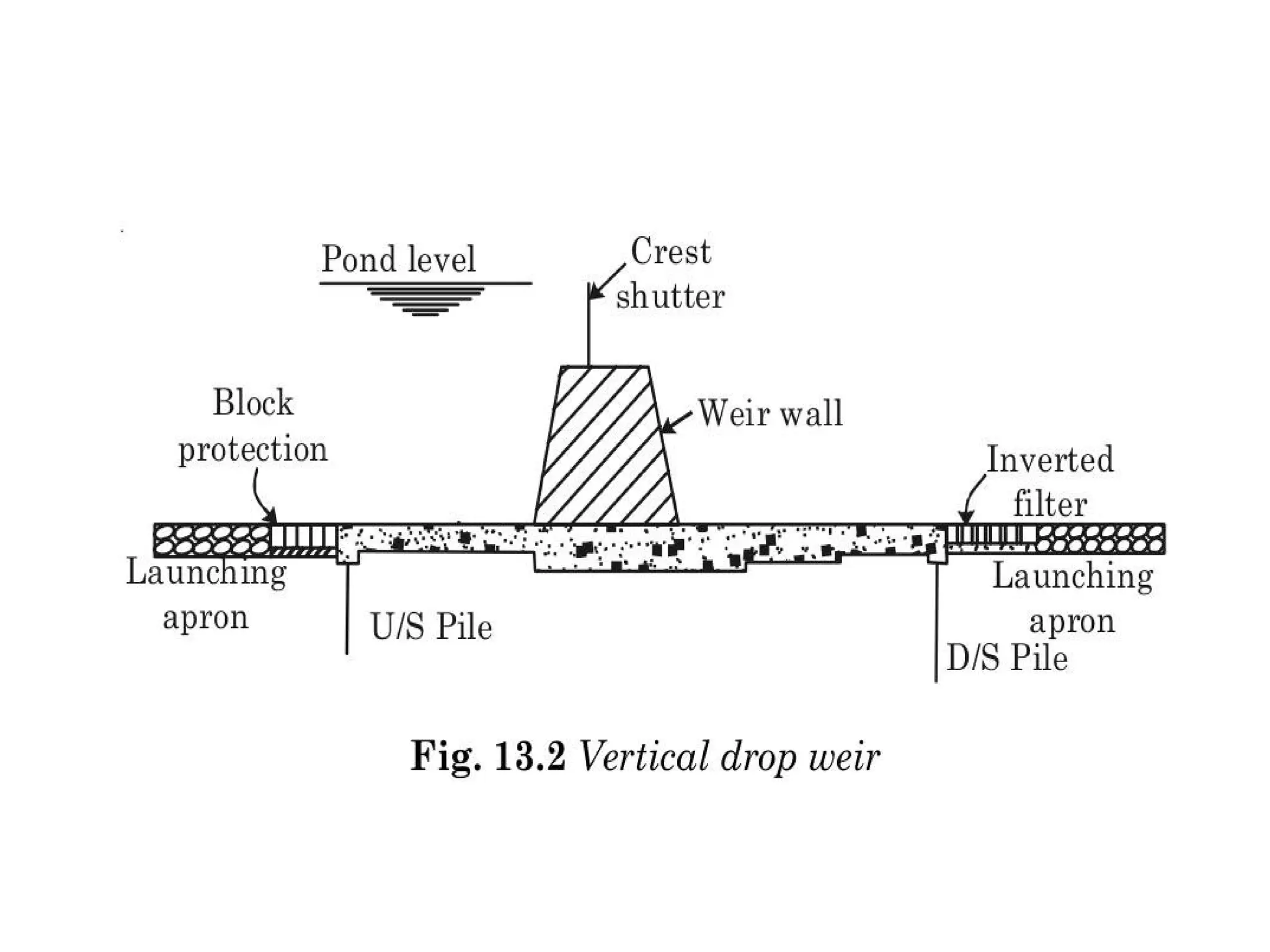 Weir and barrage- Causes of failure of weirs on permeable soils.pptx