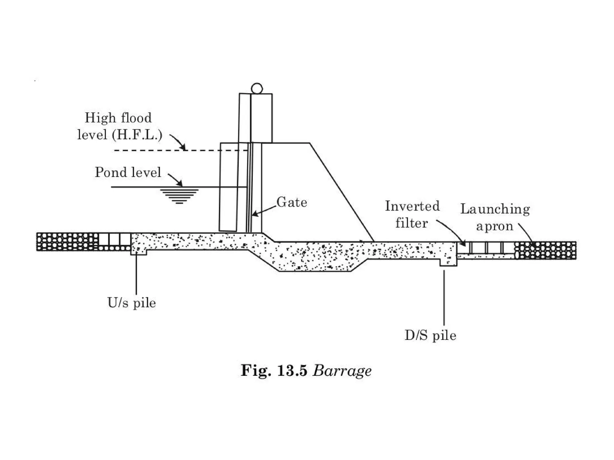 Weir and barrage- Causes of failure of weirs on permeable soils.pptx