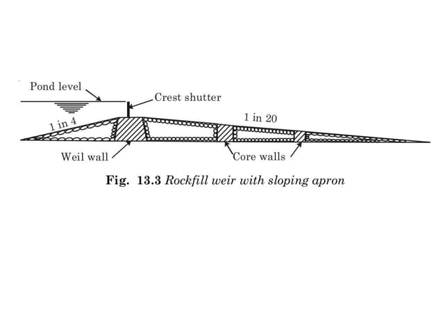 Weir and barrage- Causes of failure of weirs on permeable soils.pptx ...