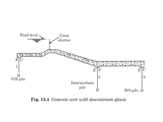 Weir and barrage- Causes of failure of weirs on permeable soils.pptx