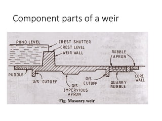 Weir and barrage- Causes of failure of weirs on permeable soils.pptx