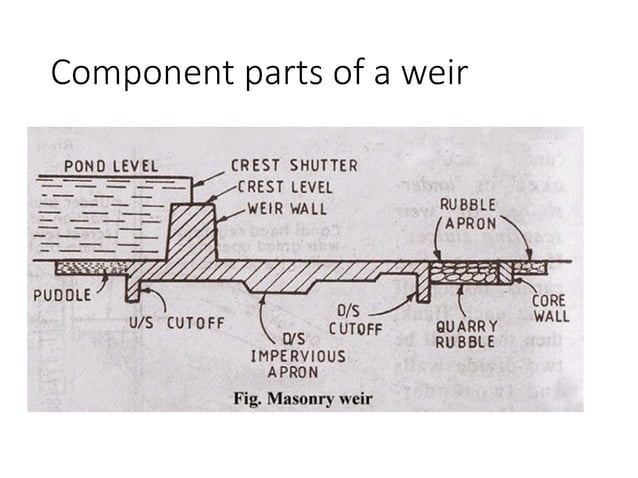 Weir and barrage- Causes of failure of weirs on permeable soils.pptx ...
