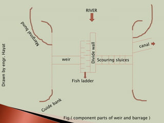 Weir and barrage lecture | PPTX