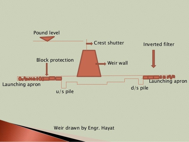 Weir and barrage lecture