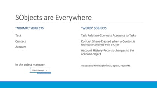 Weird sObjects.pptx