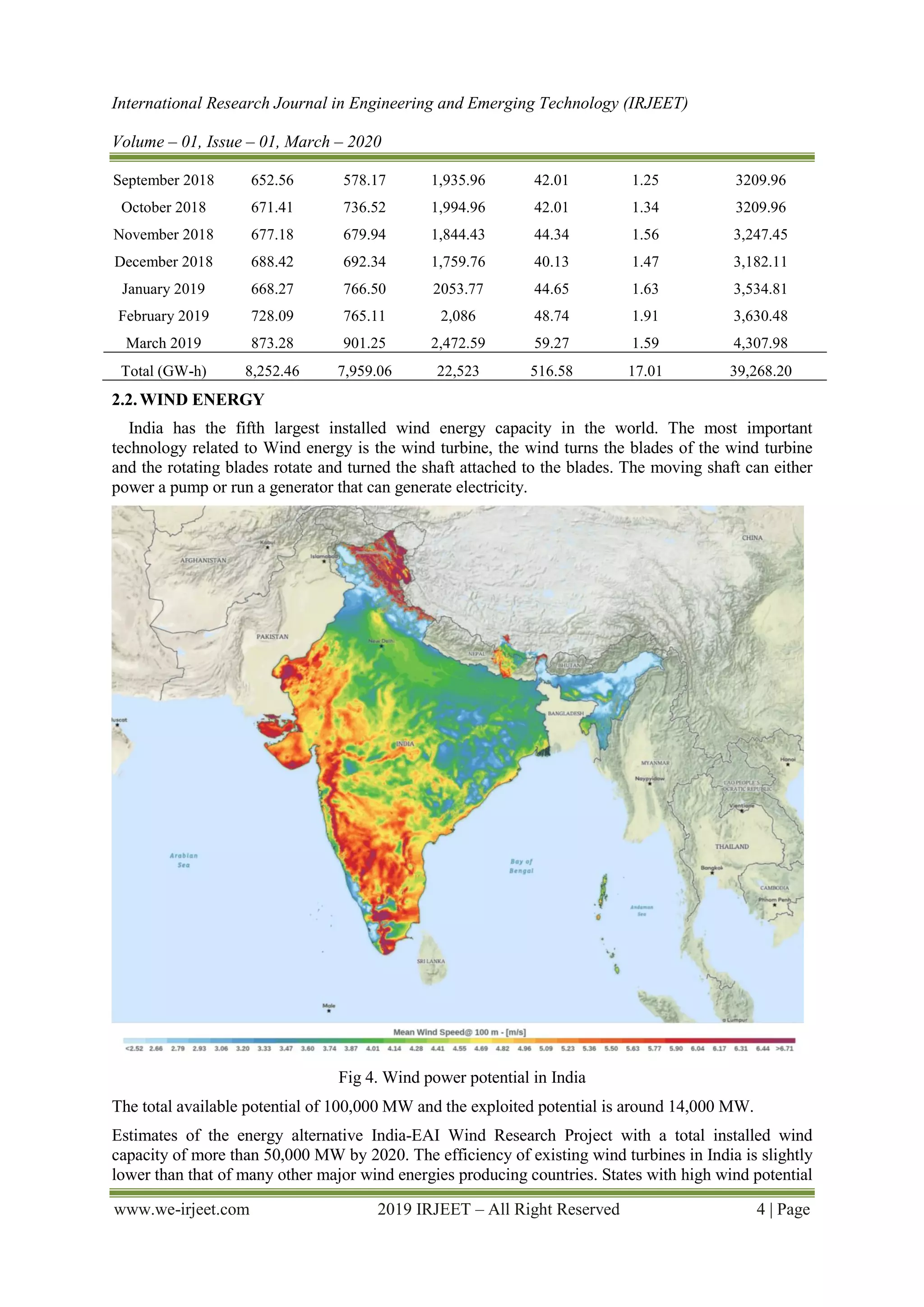 Study of Renewable Energy Sources in India - A Review | PDF