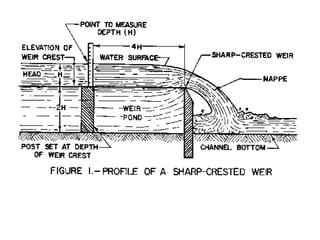 Weirs | PPTX