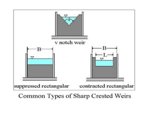 Types Of Weirs