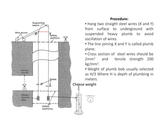 Weisbach triangle (1).pptx