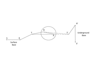 Weisbach triangle (1).pptx