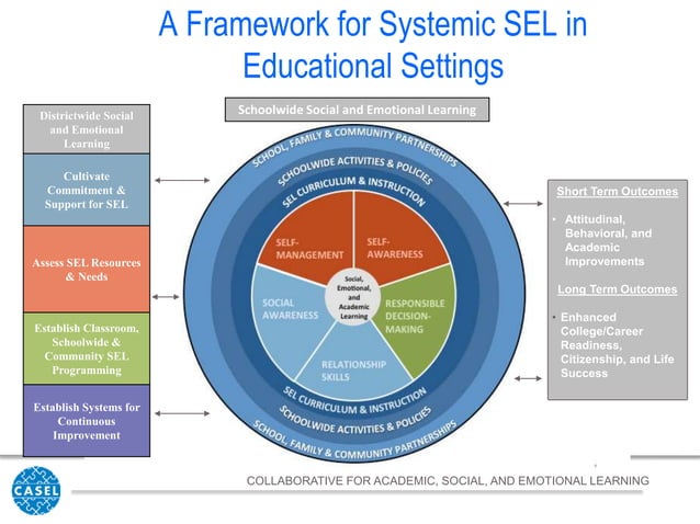 Roger Weissberg Slides | PPT