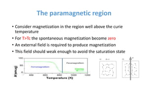 Weiss field model | PPTX