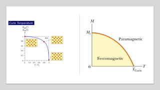 Weiss field model | PPTX