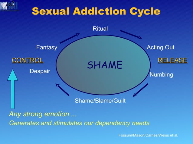 Narcissism And Sexual Addiction