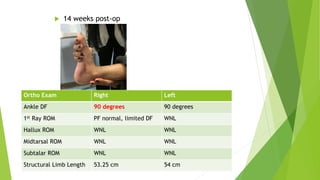 TalipesEquinoVarus.pptx