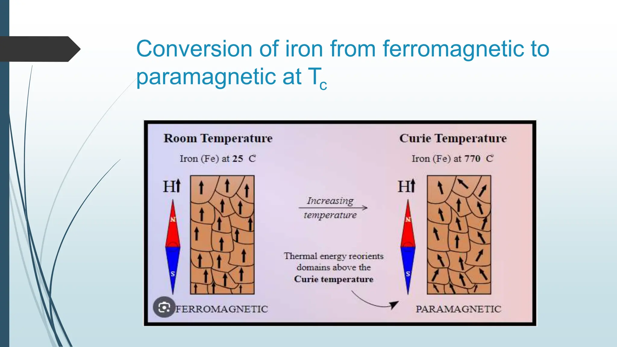 weiss theory of ferromagnetism and curie law modification.pptx