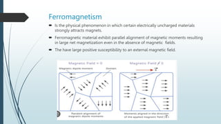 weiss theory of ferromagnetism and curie law modification.pptx