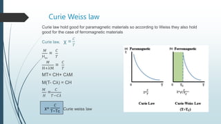 weiss theory of ferromagnetism and curie law modification.pptx