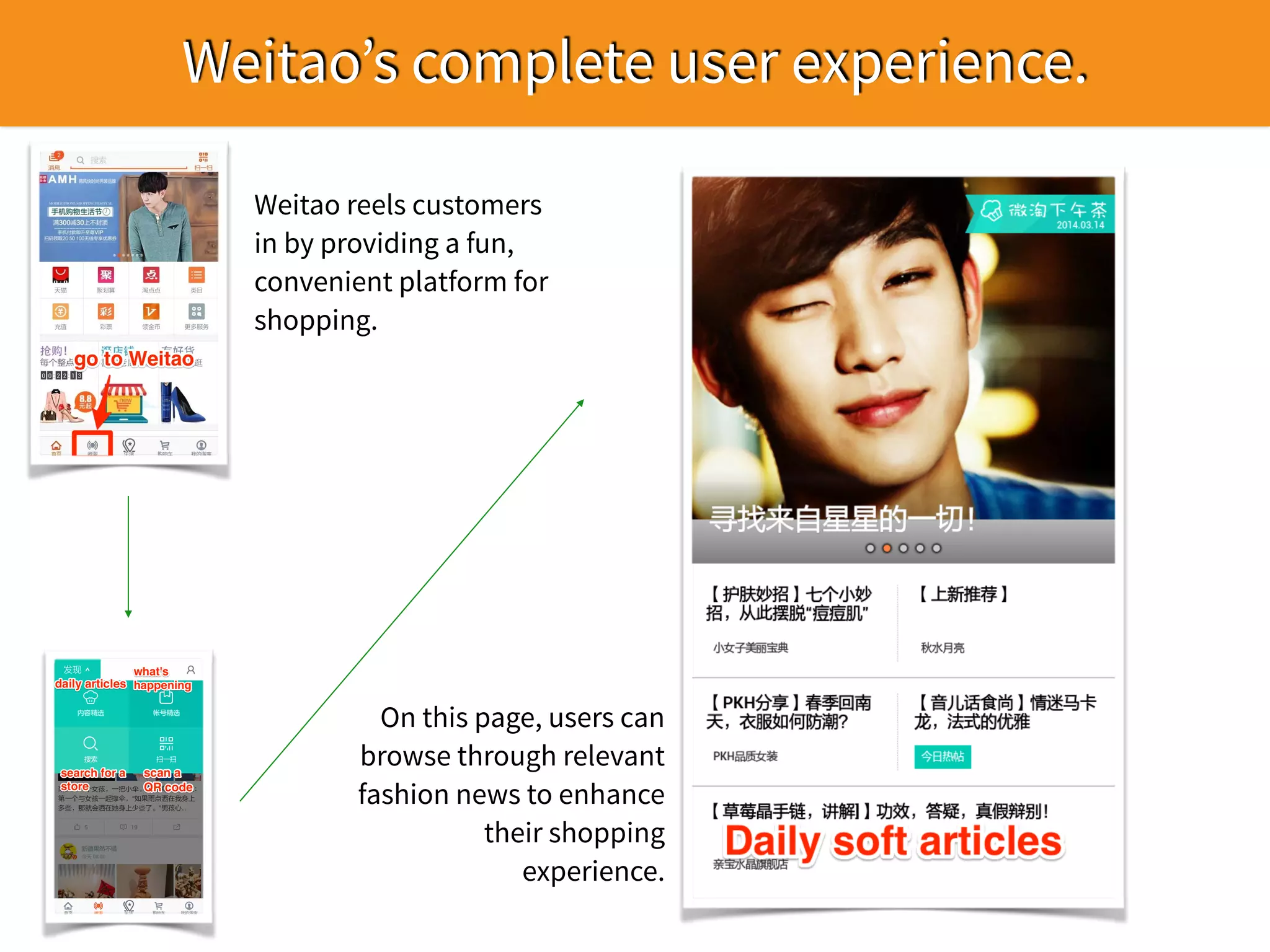 Weitao - Tmall's Social Media Channel | PPT