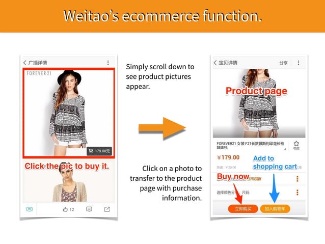 Weitao - Tmall's Social Media Channel | PPT
