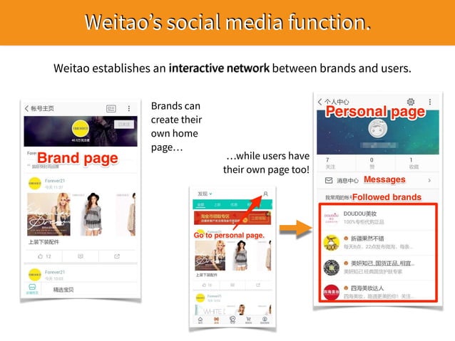 Weitao - Tmall's Social Media Channel | PPT