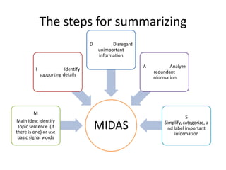 Weite a zummarizing essay | PPT