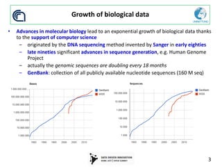 Genomic Big Data Management, Integration and Mining - Emanuel Weitschek ...