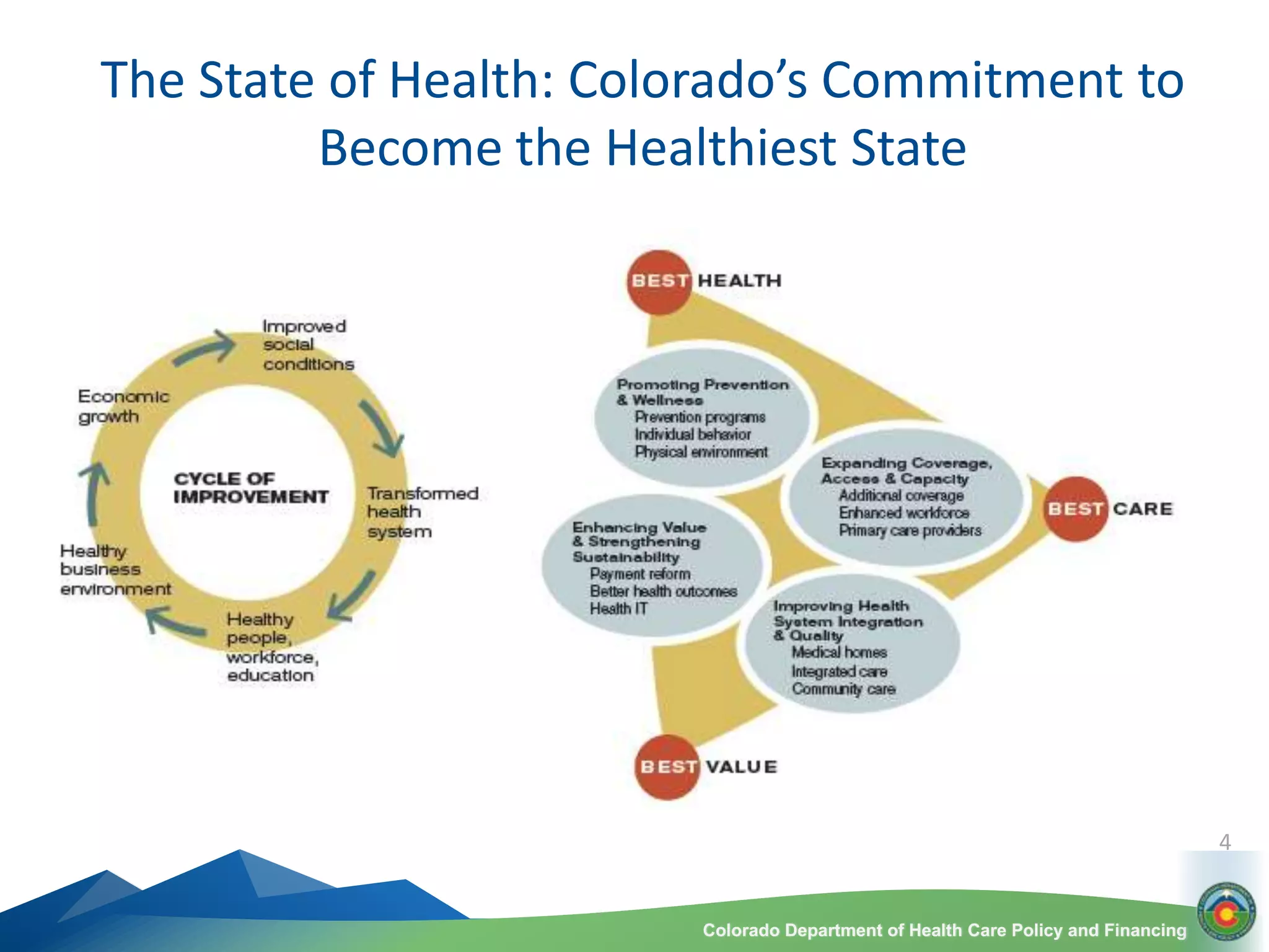 Weitzman 2013: State Health Policy Initiatives as Drivers for Improving ...