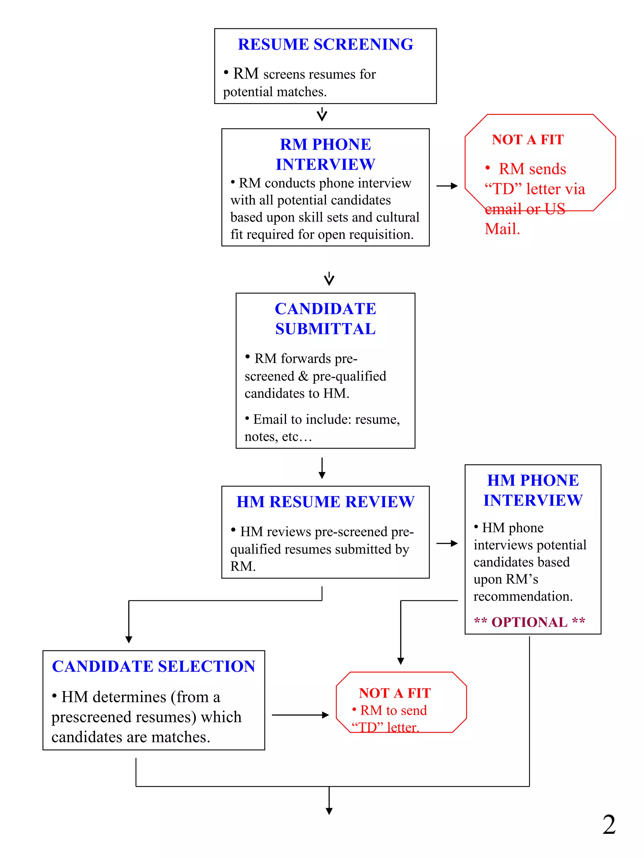 Recruiting Process Flow Map | PPT