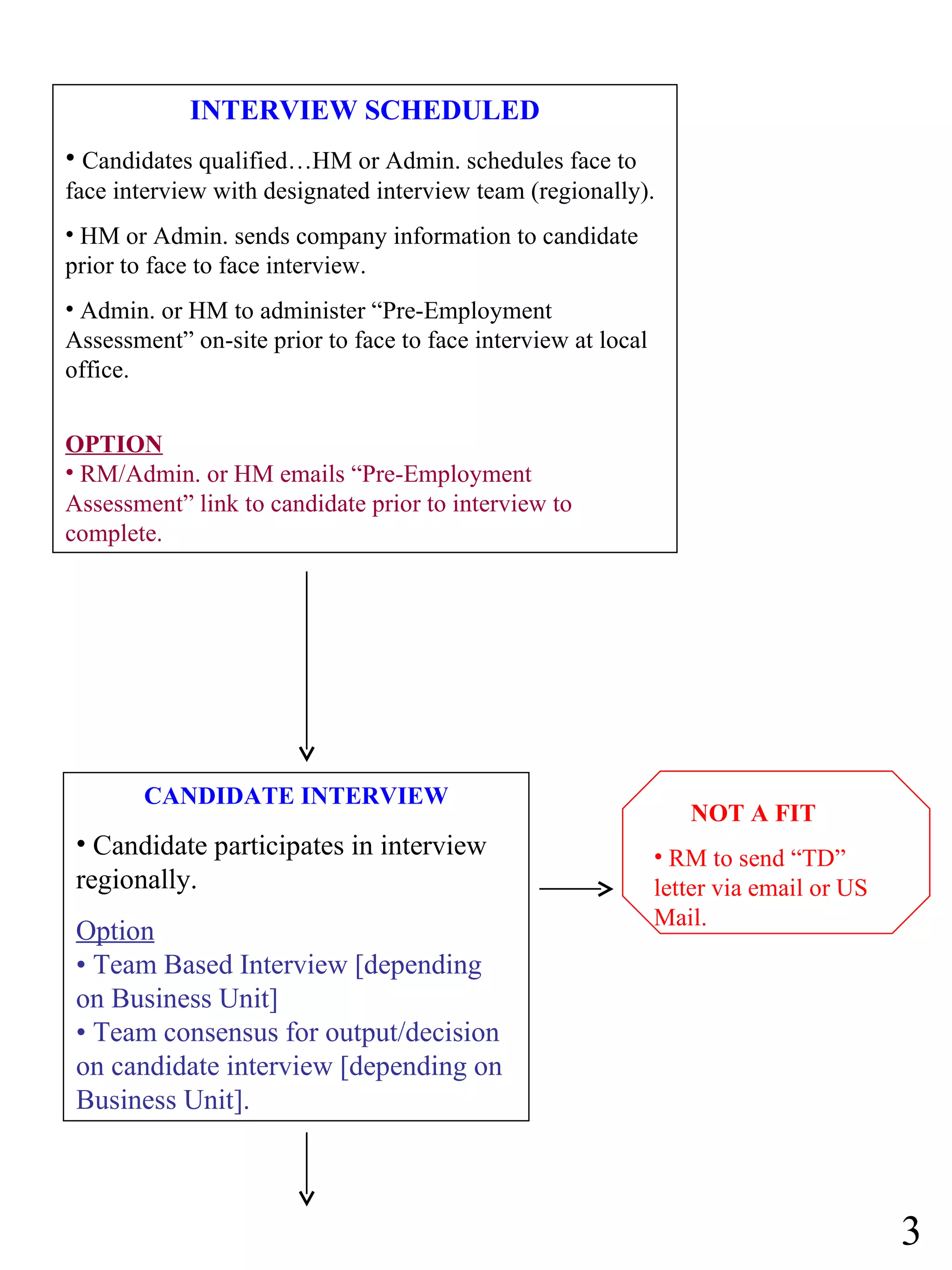 Recruiting Process Flow Map | PPT