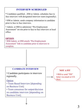 Recruiting Process Flow Map | PPT