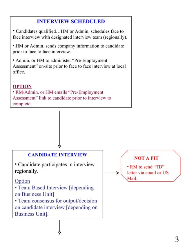 Recruiting Process Flow Map | PPT