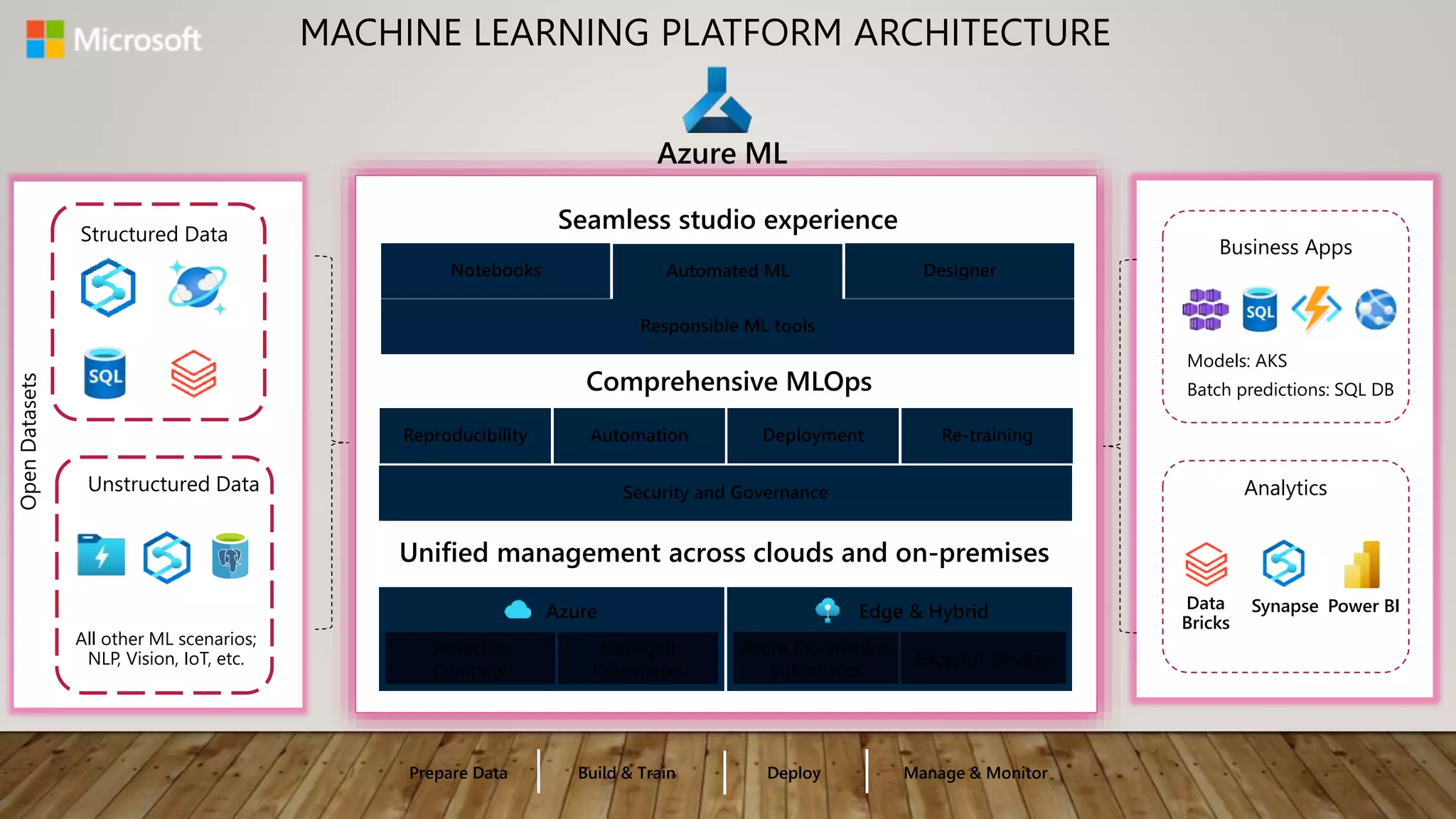 weix-workshop.pptx | Cloud Computing | Internet