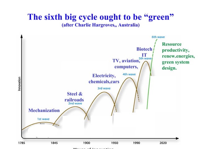 Circular Economy, Cascade Use and Efficiency as Pillars of a Factor ...