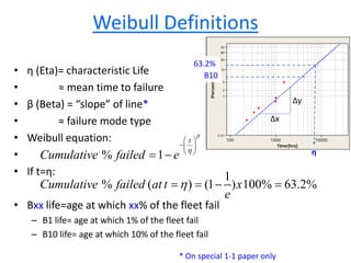 We just had a failure will weibull analysis help | PDF