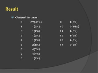 Weka Cluster, Classify, Associate | PPT | Free Download